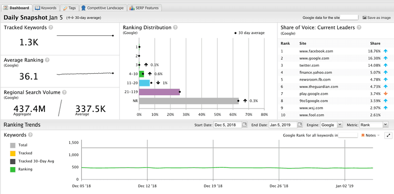 SEO Toolbox: Level Up Your Analytics & SEO Reporting Workflow